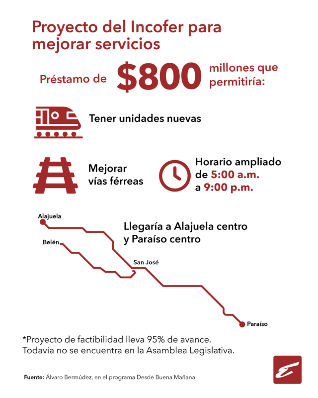 Tren podría funcionar los 7 días de la semana
